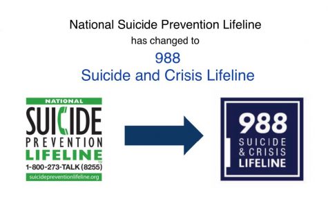 988 in Minnesota – What you Need to Know – AdultMentalHealth.org